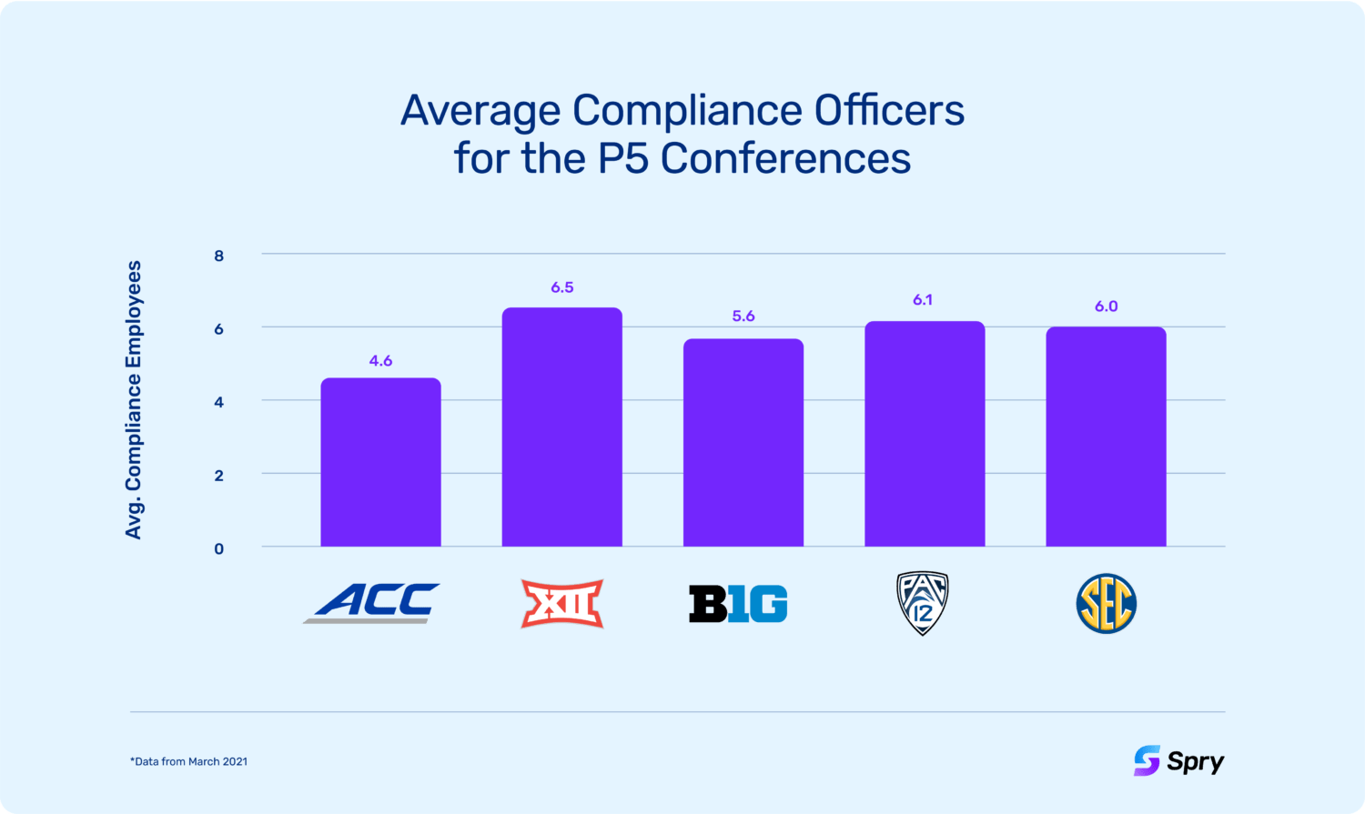 Exploring the Various Layers of the NIL Ecosystem | Part 1 (The Student ...