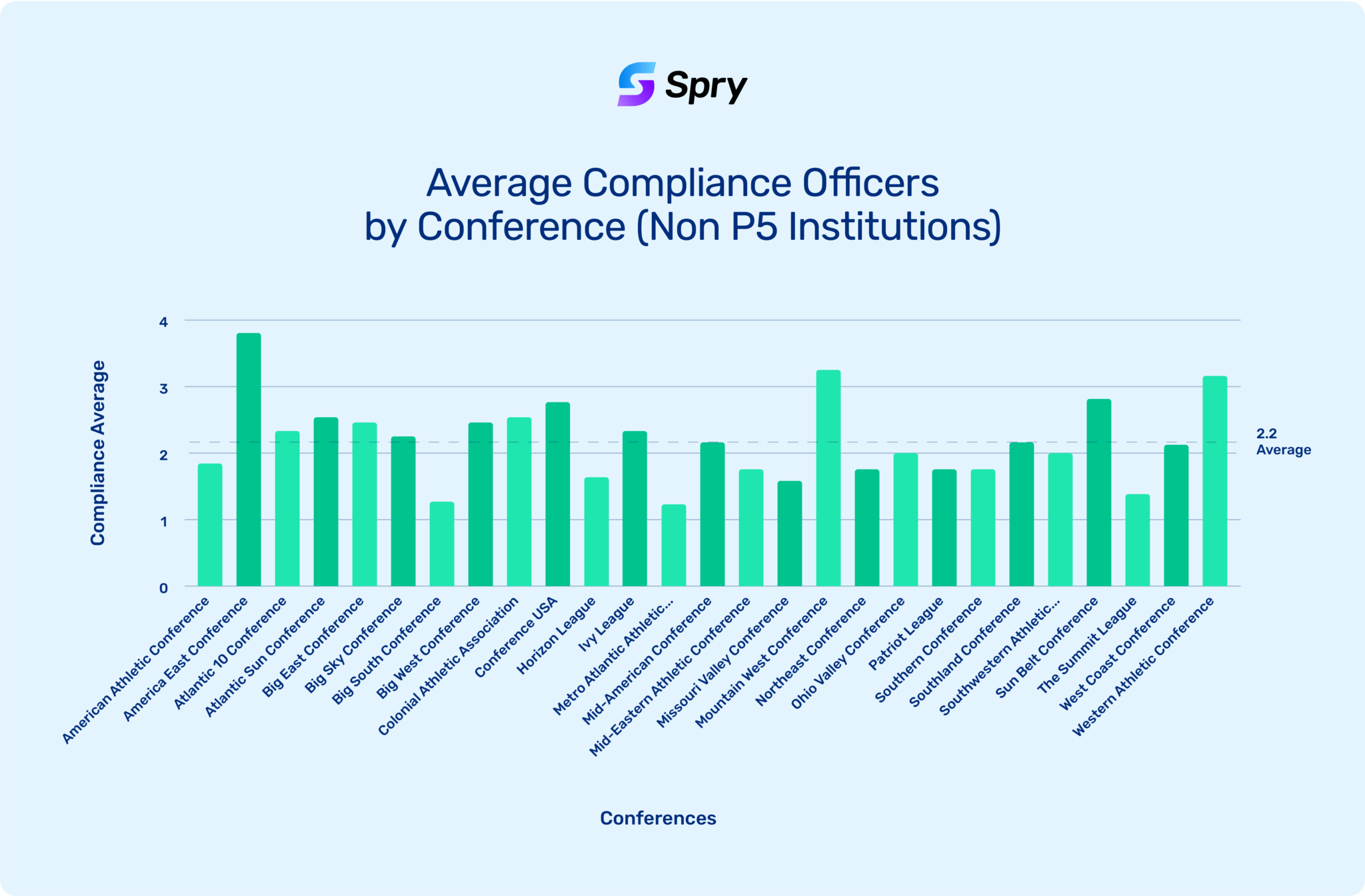 Exploring the Various Layers of the NIL Ecosystem | Part 1 (The Student ...