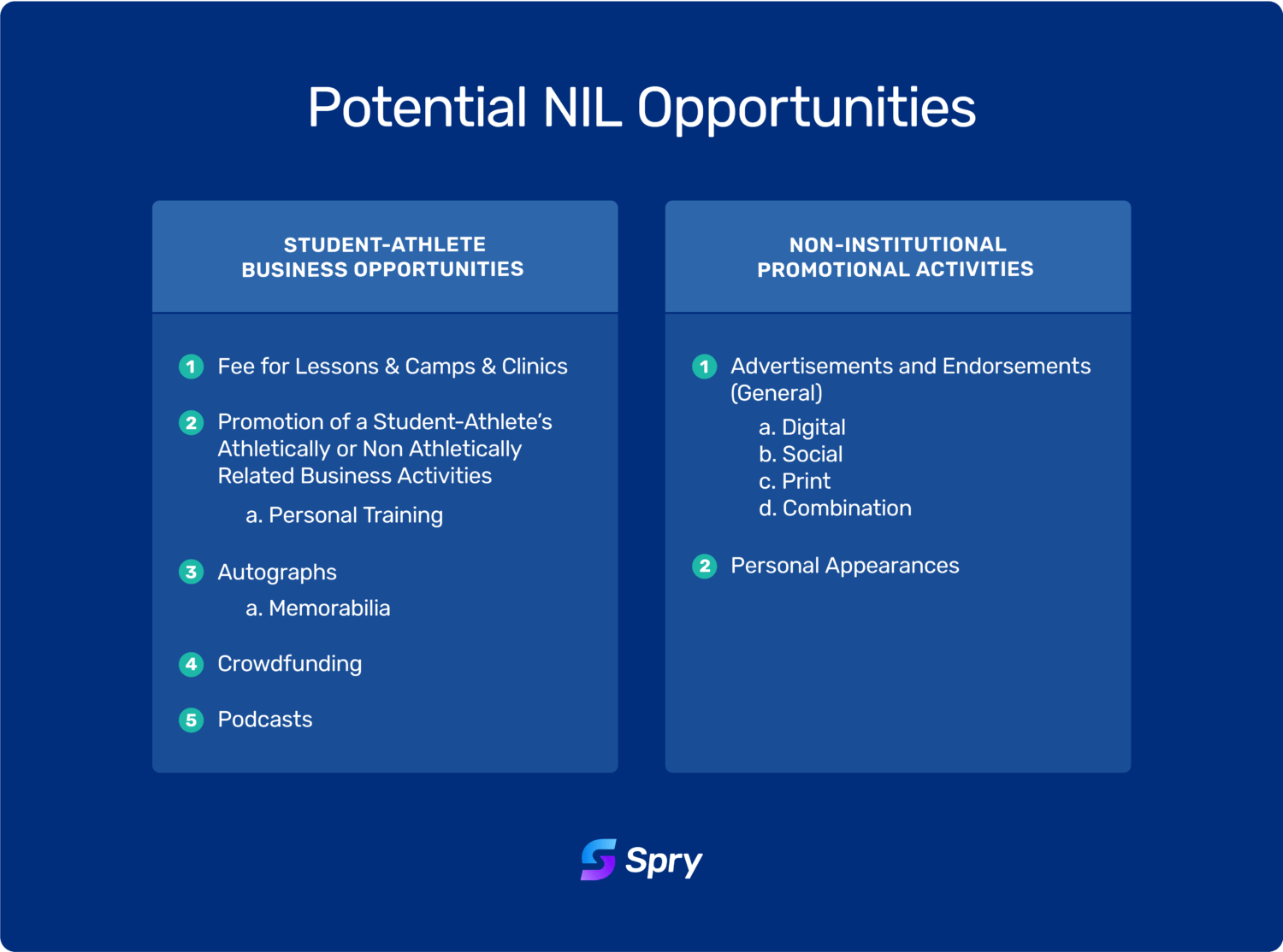 Exploring the Various Layers of the NIL Ecosystem | Part 1 (The Student ...