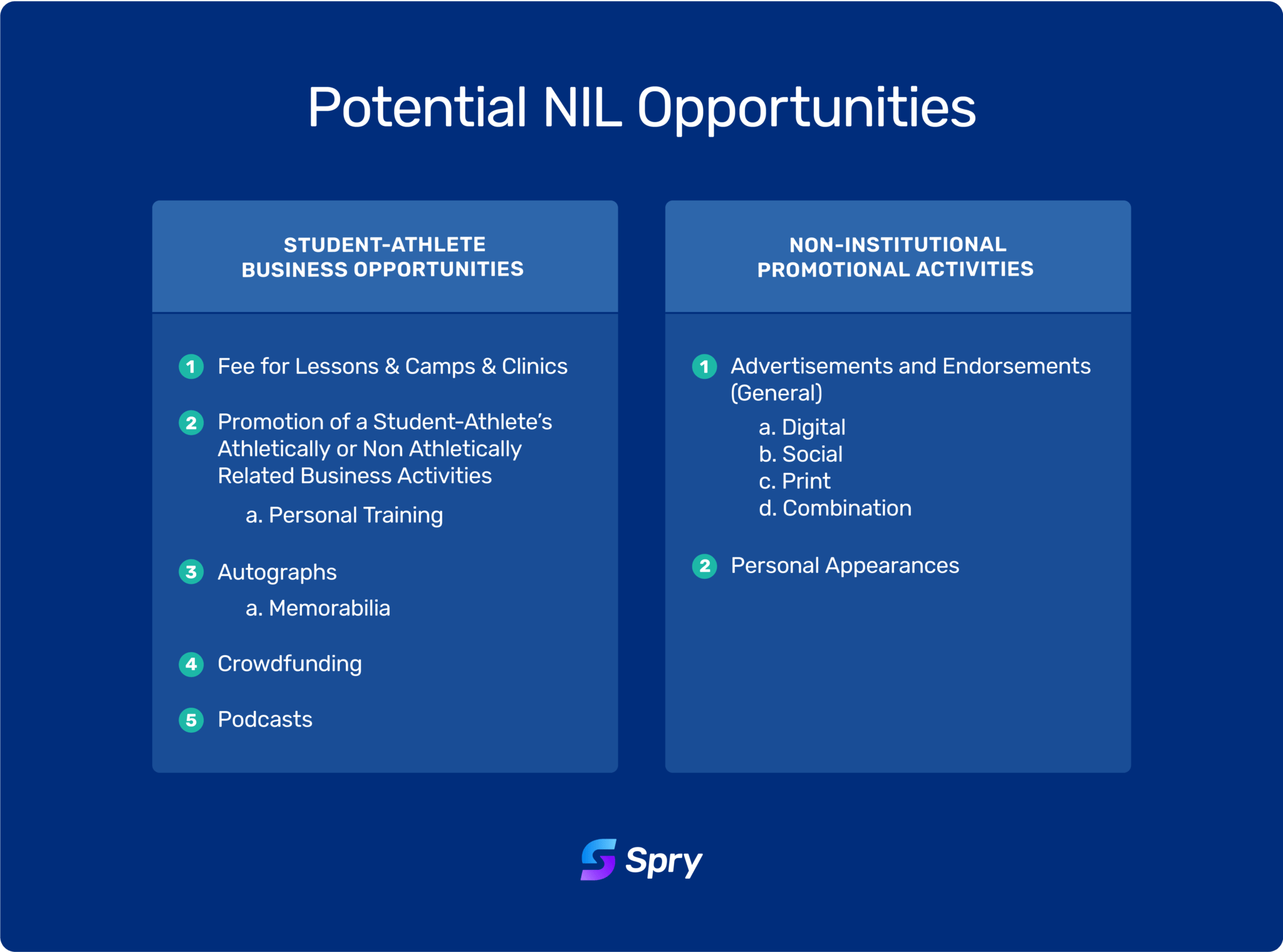 Exploring the Various Layers of the NIL Ecosystem | Part 1 (The Student ...