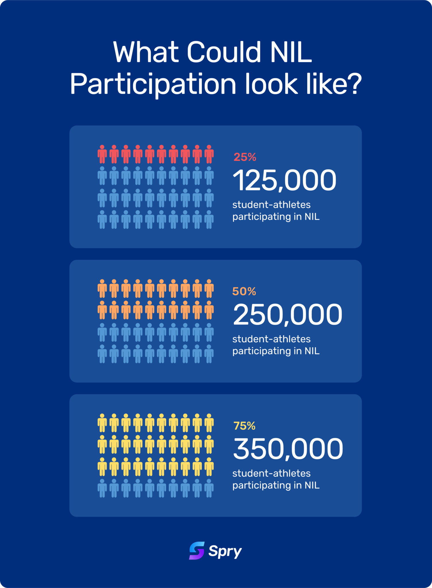 Exploring the Various Layers of the NIL Ecosystem | Part 1 (The Student ...