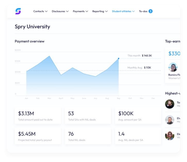 NIL Management | Spry