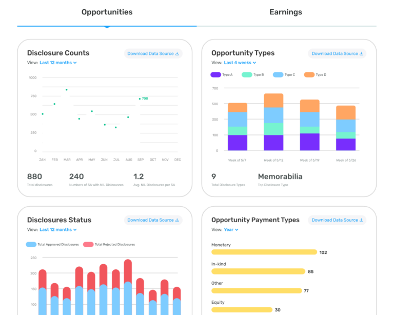 NIL Management | Spry