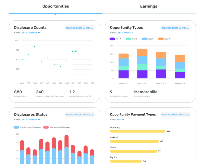 NIL Management | Spry