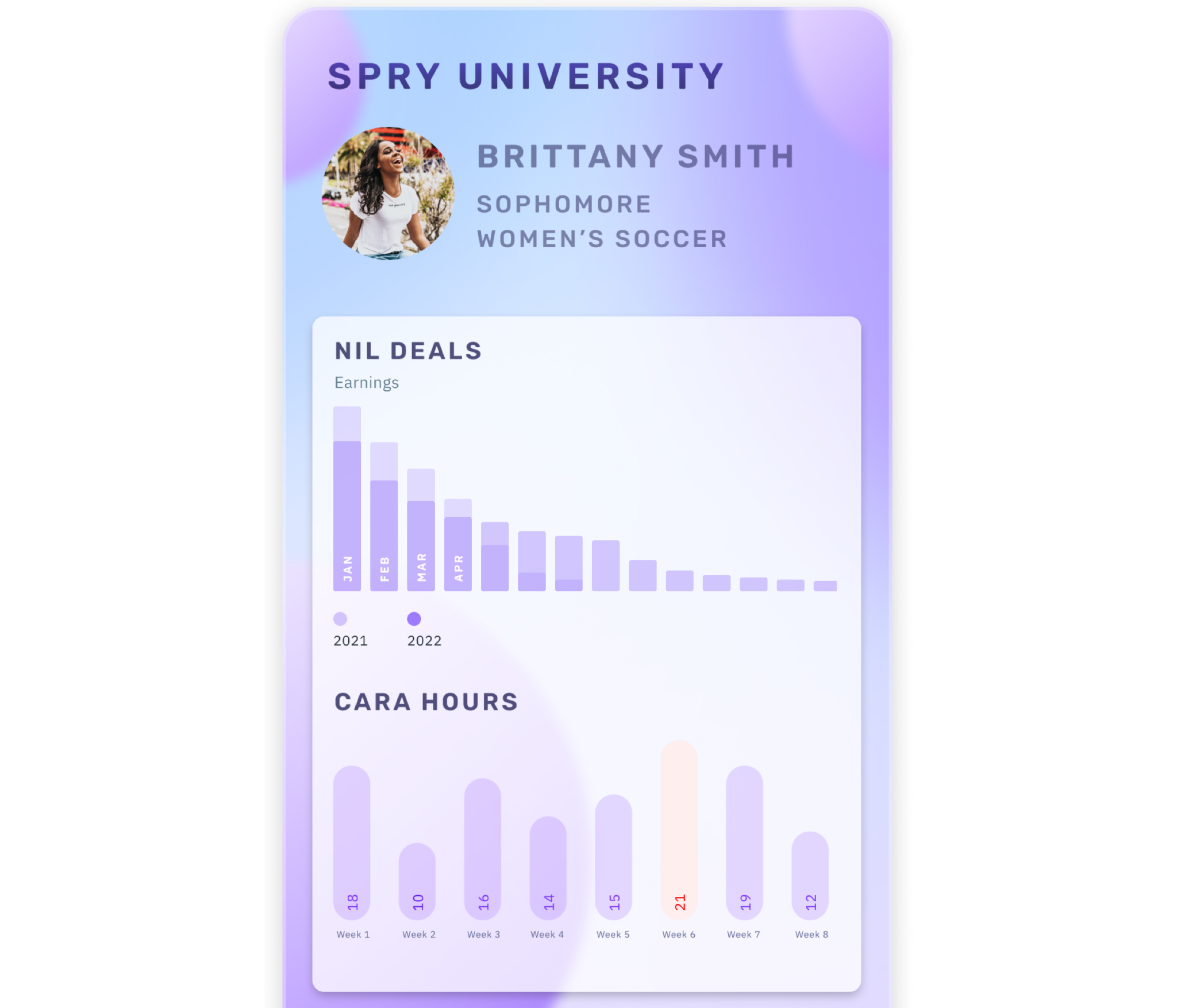 Spry Student-Athletes - Mission Control for Student-Athletes