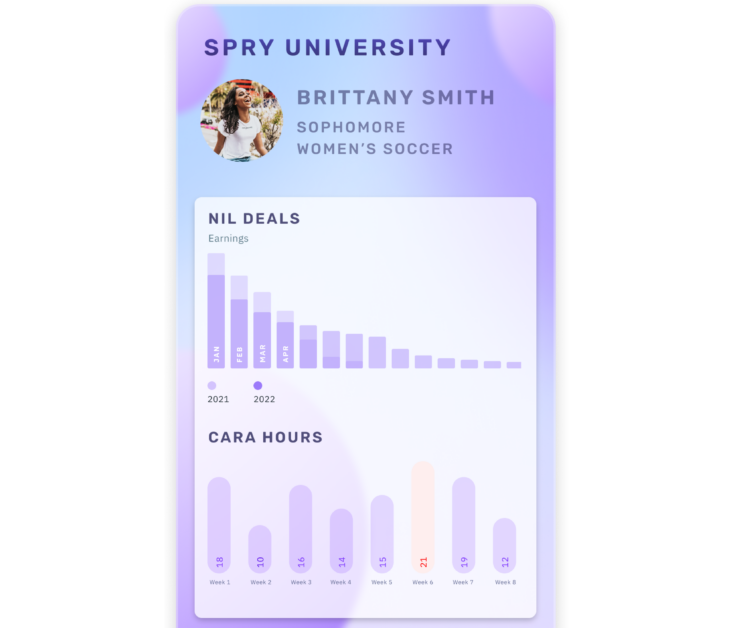 Spry Student-Athletes - Mission Control for Student-Athletes