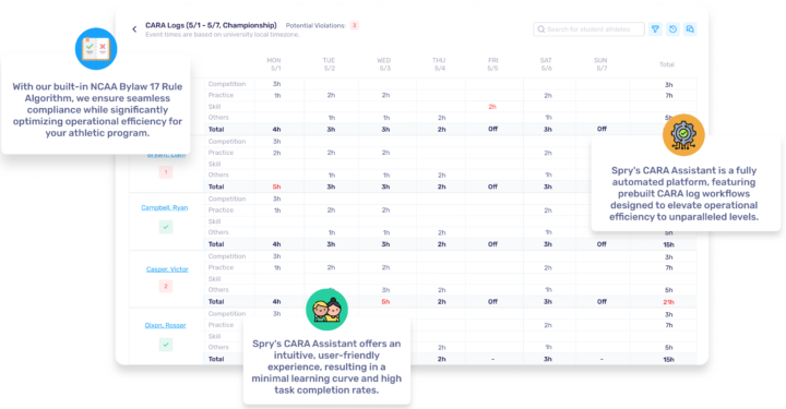 Affordable All-In-One Athletic Management Tool | SpryConnect